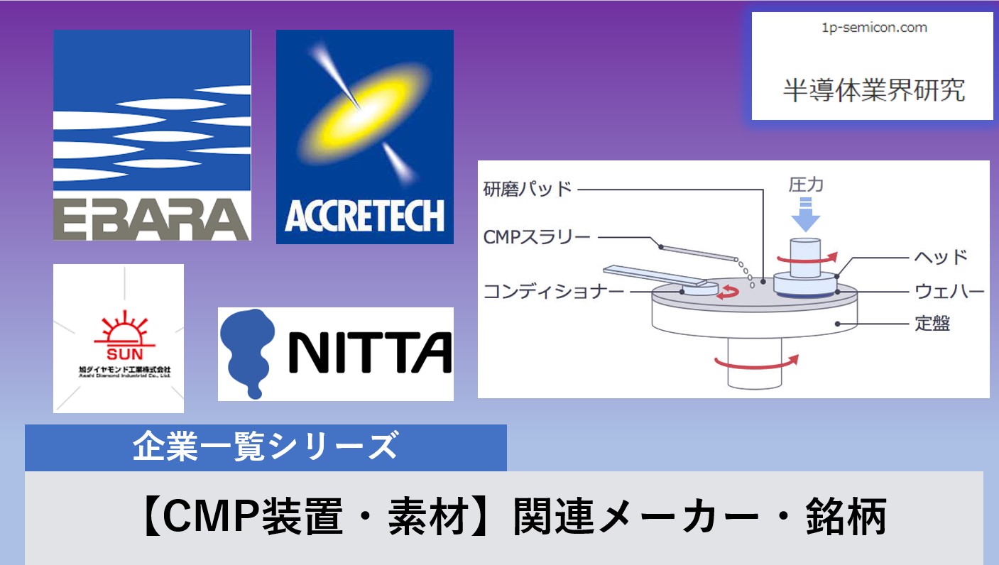 中国のシリコンウェーハメーカー – 🐇の半導体勉強部屋