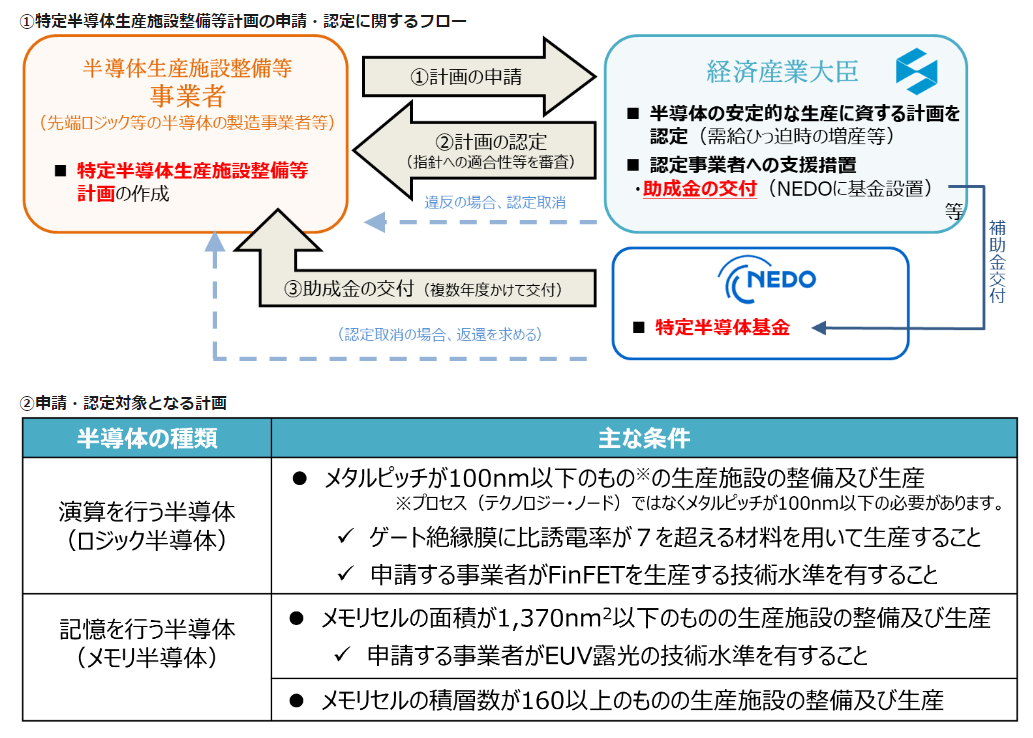 【TSMC】熊本新工場・JASM(TSMC Fab23)についてまとめ – 🐇の半導体勉強部屋