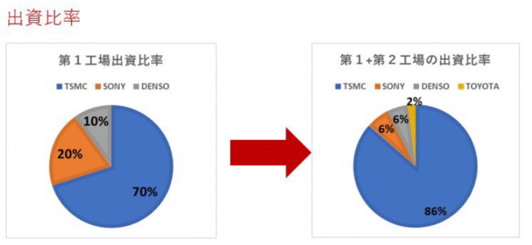 【TSMC】熊本新工場・JASM(TSMC Fab23)についてまとめ – 🐇の半導体勉強部屋