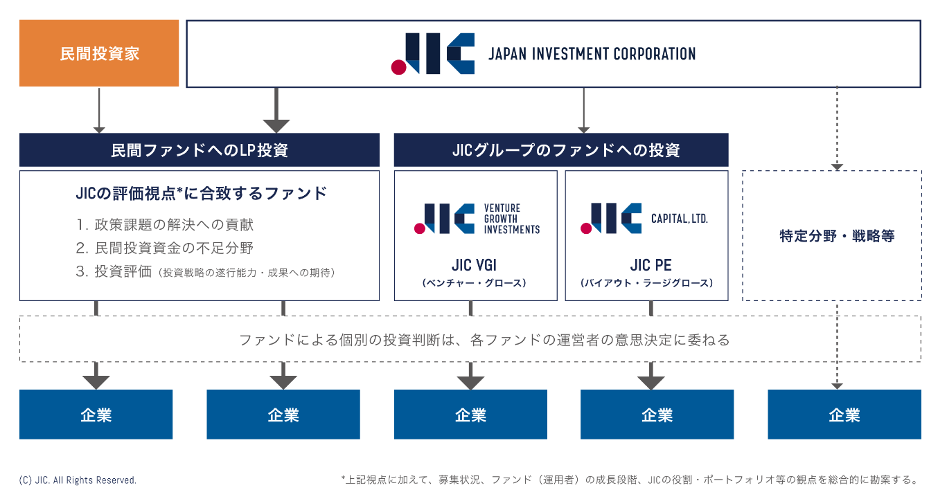 半導体】産業革新投資機構によるJSRの買収 動向・まとめ – 🐇の半導体勉強部屋