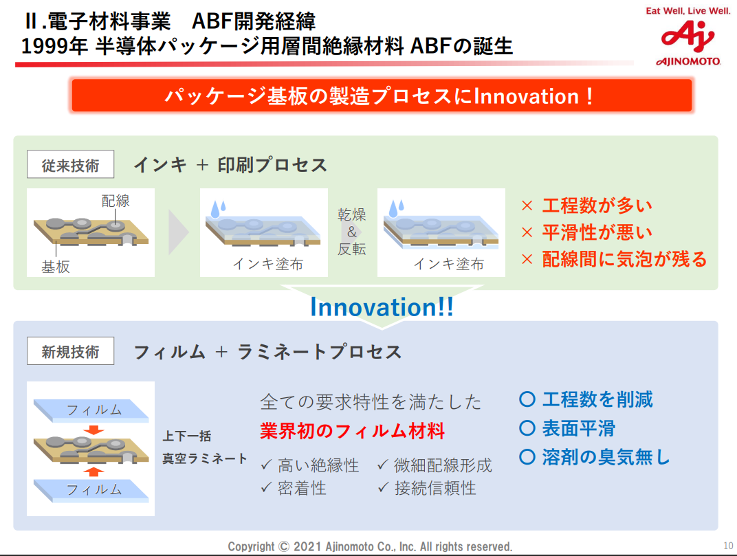 【味の素×半導体】味の素ビルドアップフィルムの凄さとは？ – 🐇の半導体勉強部屋