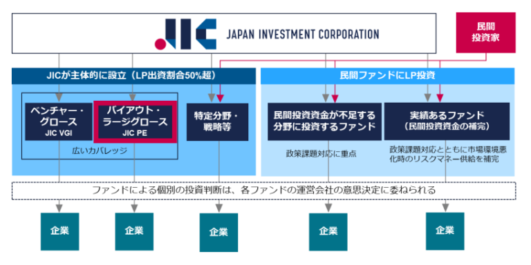 半導体】産業革新投資機構によるJSRの買収 動向・まとめ – 🐇の半導体勉強部屋
