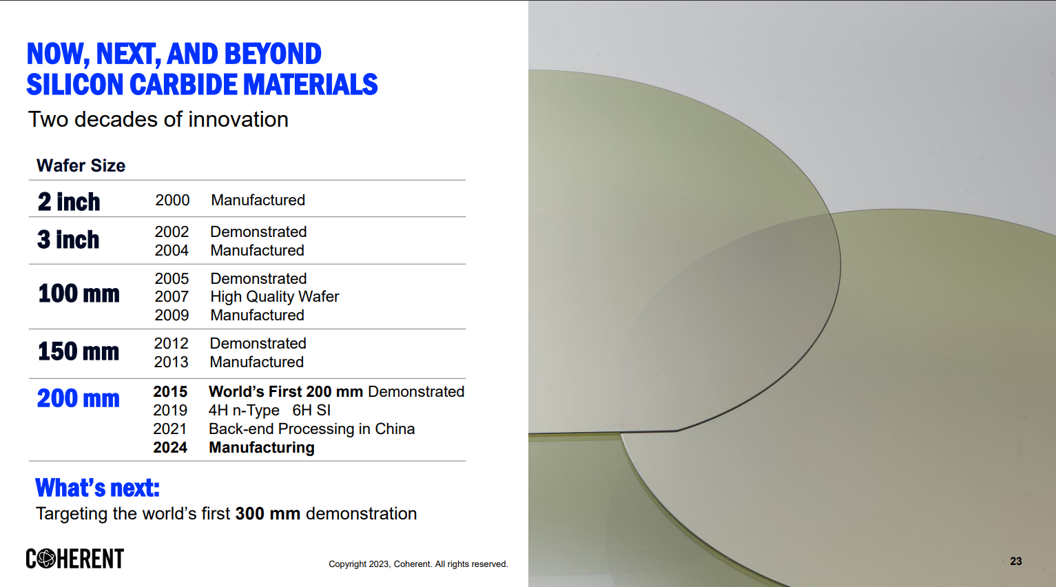 半導体企業研究】Coherent Corp.(コヒレント社)のSiC事業について – 🐇の半導体勉強部屋