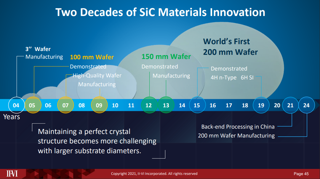 半導体企業研究】Coherent Corp.(コヒレント社)のSiC事業について – 🐇の半導体勉強部屋