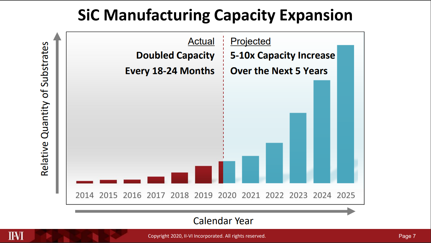 半導体企業研究】Coherent Corp.(コヒレント社)のSiC事業について – 🐇の半導体勉強部屋