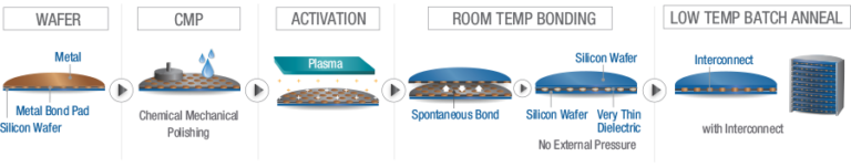 半導体企業研究】Adeia Inc. ~技術紹介編~ #ハイブリッドボンディング $ADEA – 🐇の半導体勉強部屋