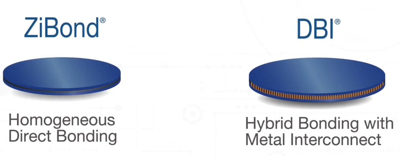 半導体企業研究】Adeia Inc. ~技術紹介編~ #ハイブリッドボンディング $ADEA – 🐇の半導体勉強部屋