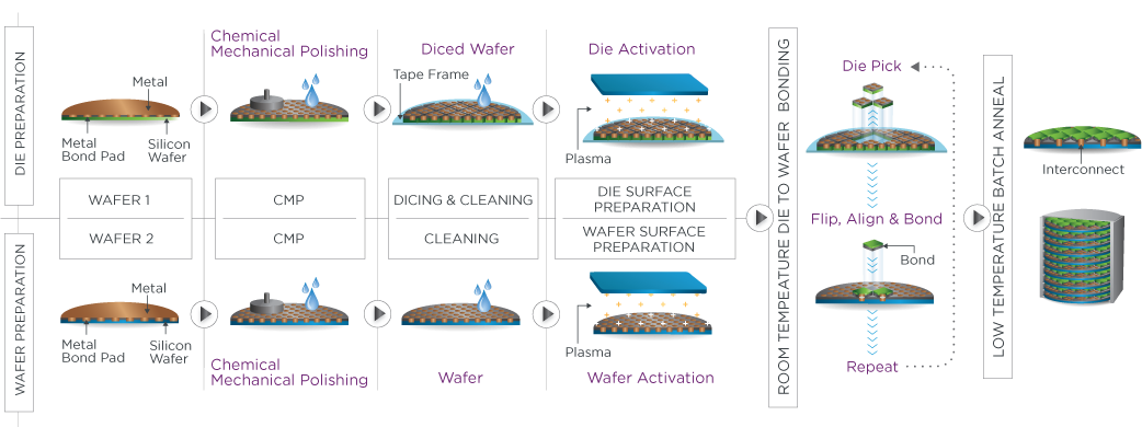 半導体企業研究】Adeia Inc. ~技術紹介編~ #ハイブリッドボンディング $ADEA – 🐇の半導体勉強部屋