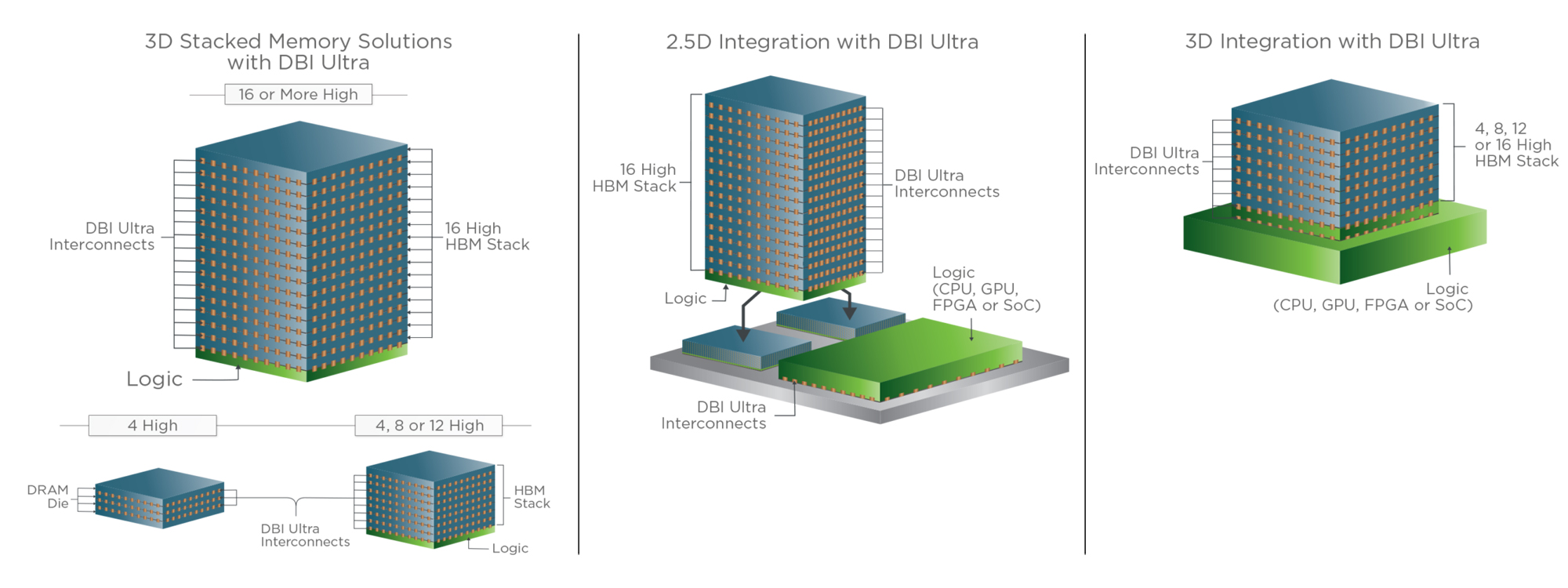 半導体企業研究】Adeia Inc. ~技術紹介編~ #ハイブリッドボンディング $ADEA – 🐇の半導体勉強部屋